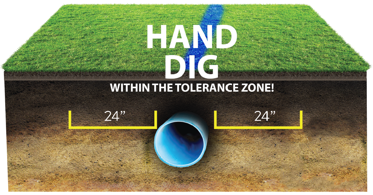 Missouri 811 - How the Process Works