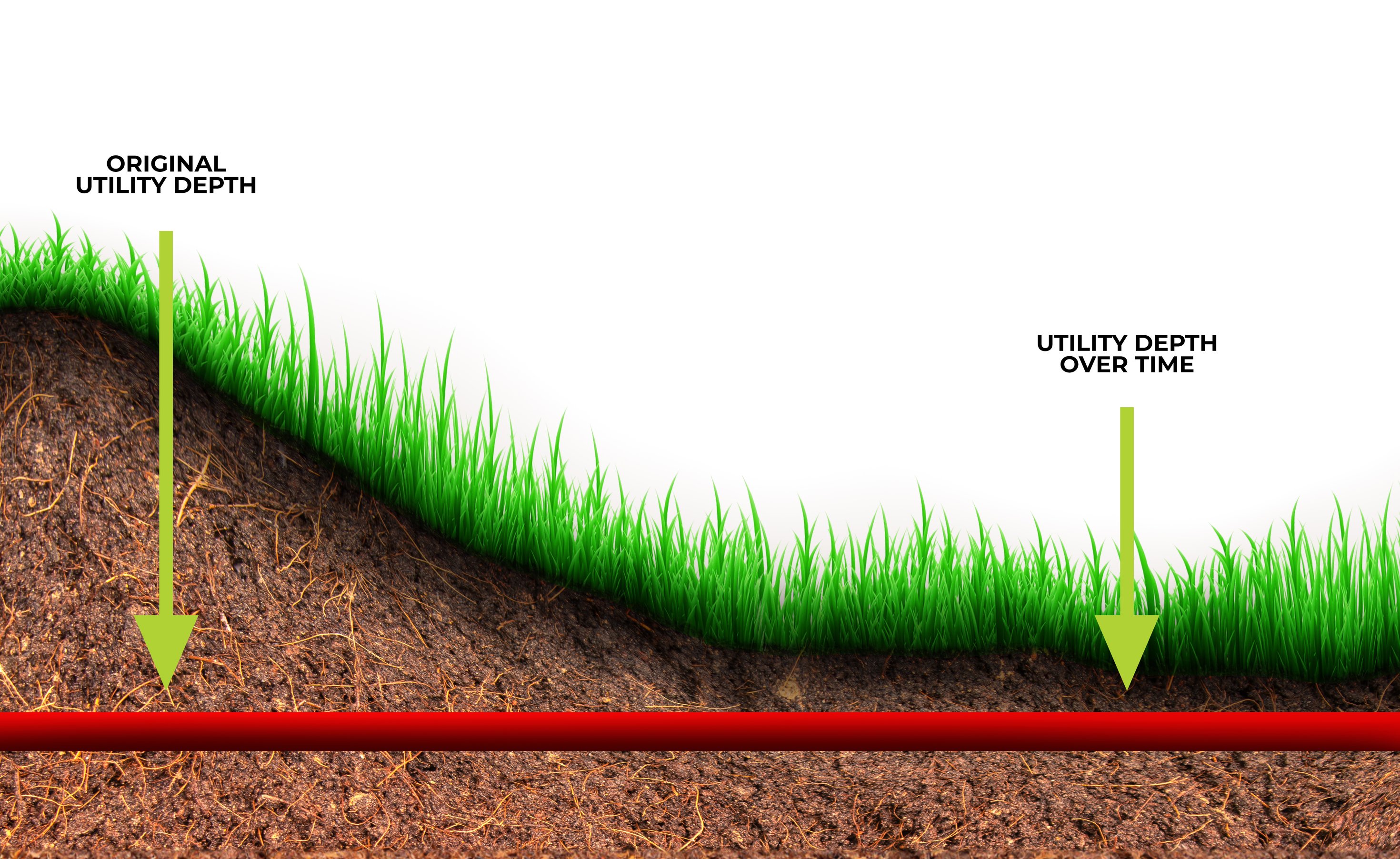 Understanding Limitations in Utility Depth Information